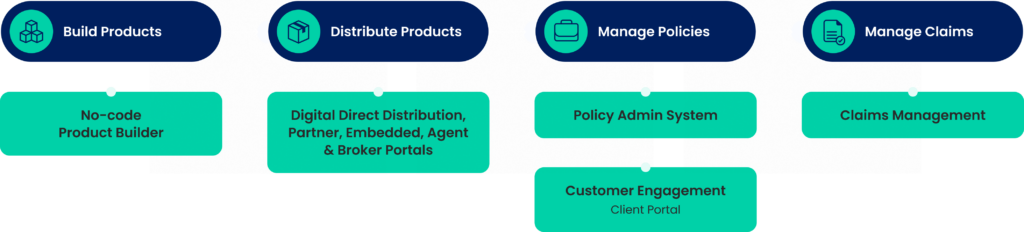 CoverGo for Life | A Modular, No-code Life Insurance Platform
